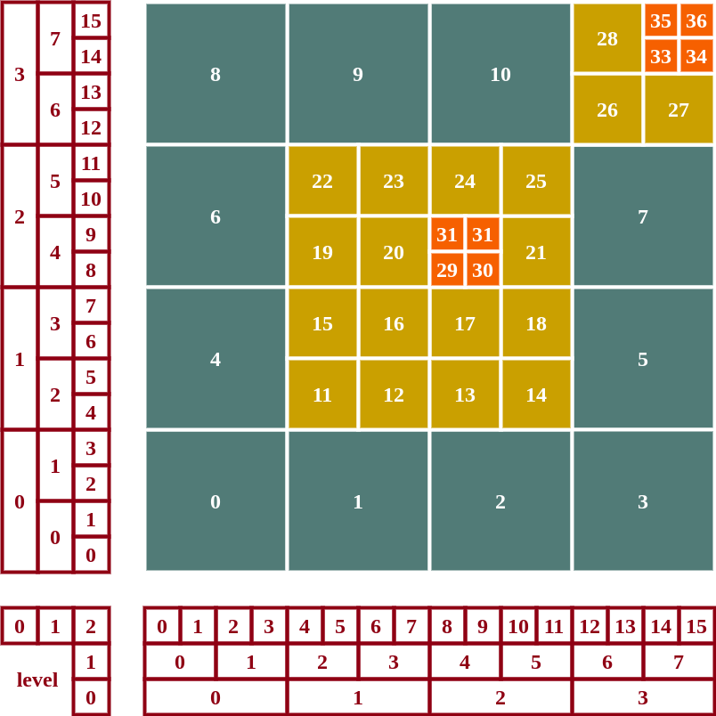 Samurai - Open Num Def - December 2023