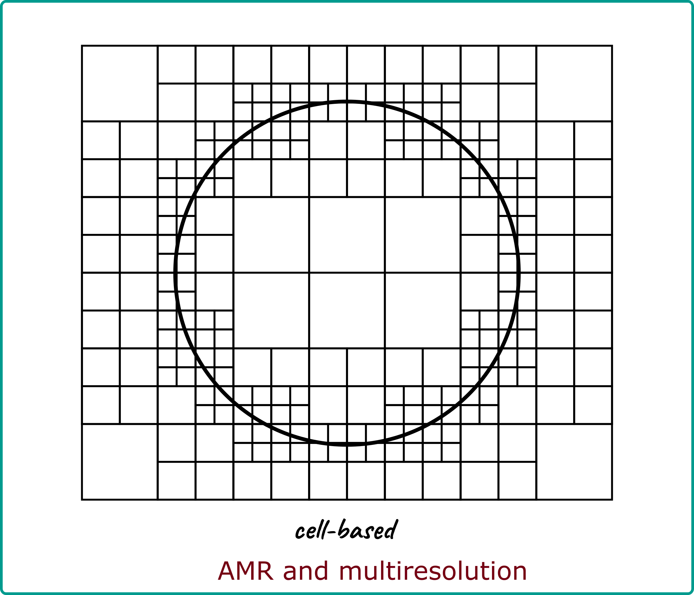 Samurai - Workshop Block-structured AMR @Exascale - February 2024